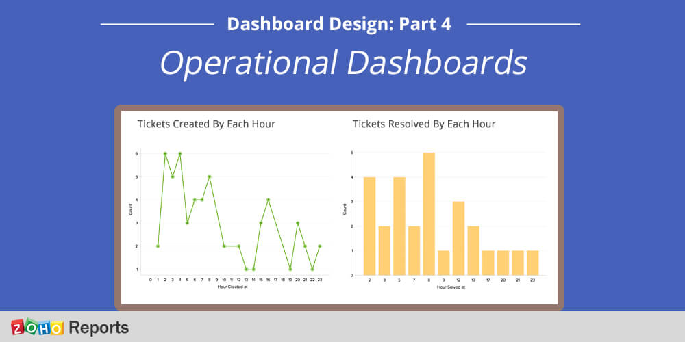Dashboard design – Part 4: Operational dashboards - TheCloudKey