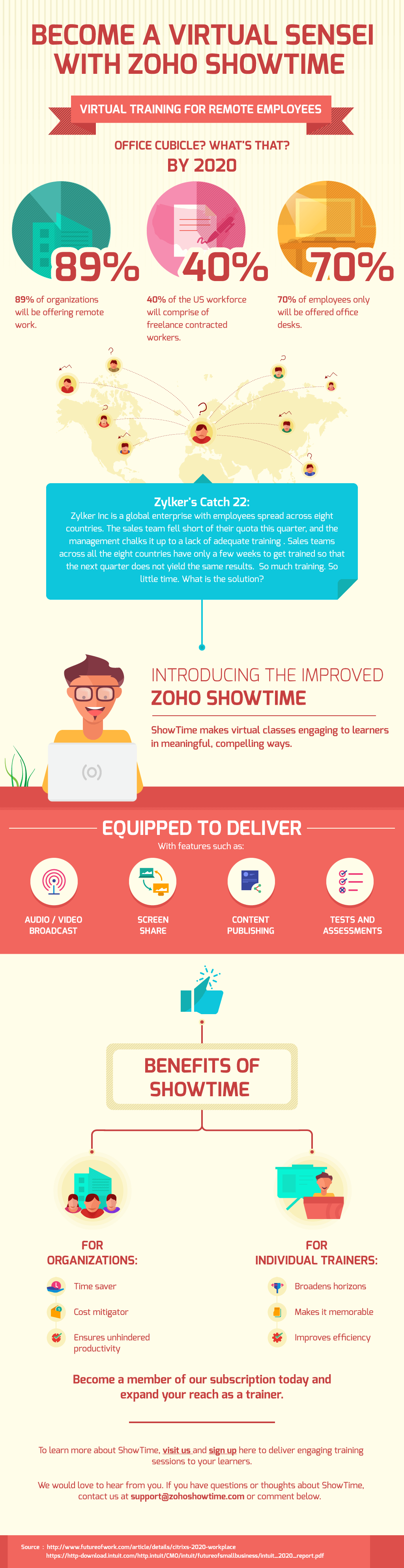 Infographic: Become A Virtual Sensei With Zoho ShowTime - TheCloudKey